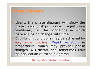 phase diagram2.pdf
