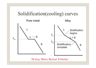 phase diagram2.pdf