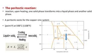 Phase diagram2.pptxyhuiuio hkkjkljlk kjkklk | PPT