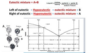 Phase diagram2.pptxyhuiuio hkkjkljlk kjkklk | PPT