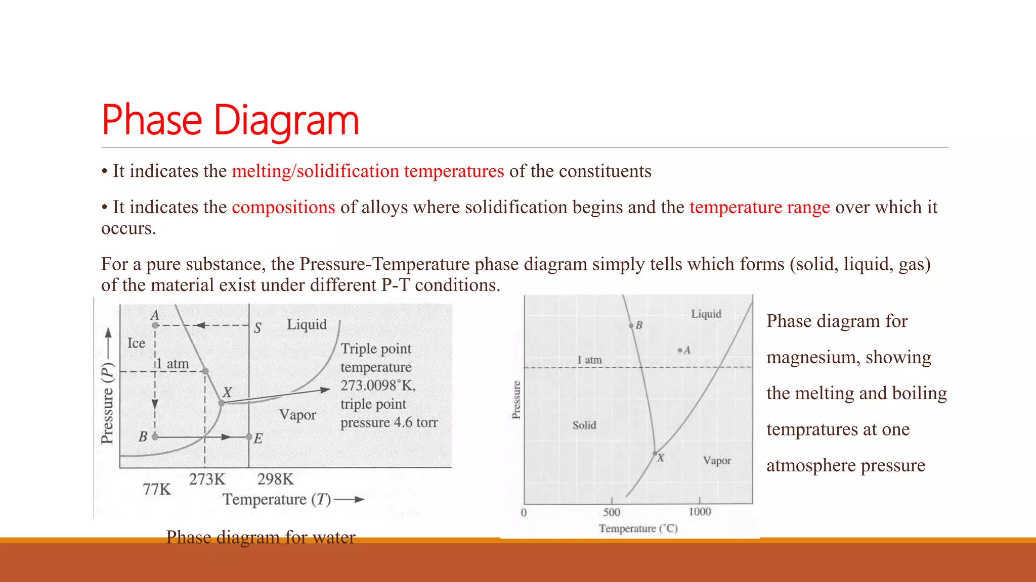 Phase diagram and equilibrium diagram | PPT