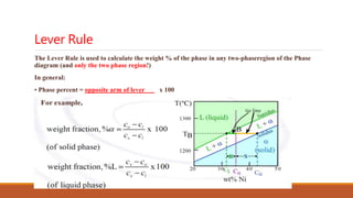 Phase diagram and equilibrium diagram | PPT