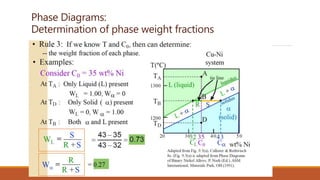 Phase diagram and equilibrium diagram | PPT