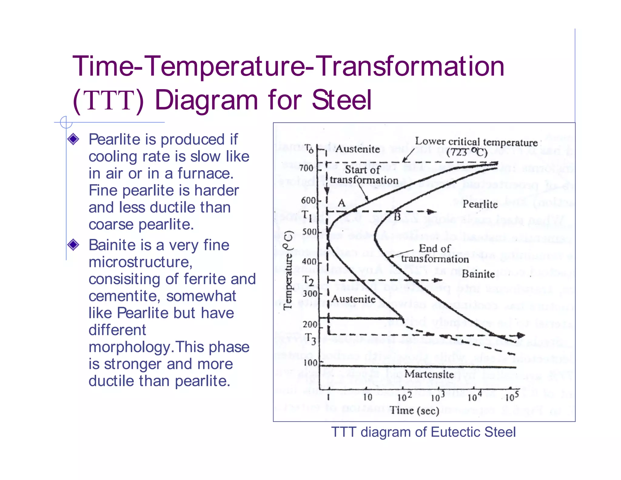 Phase Diagram & Heat Treatment Of Metals | PDF