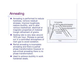 Phase Diagram & Heat Treatment Of Metals | PDF