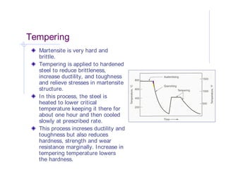 Phase Diagram & Heat Treatment Of Metals | PDF
