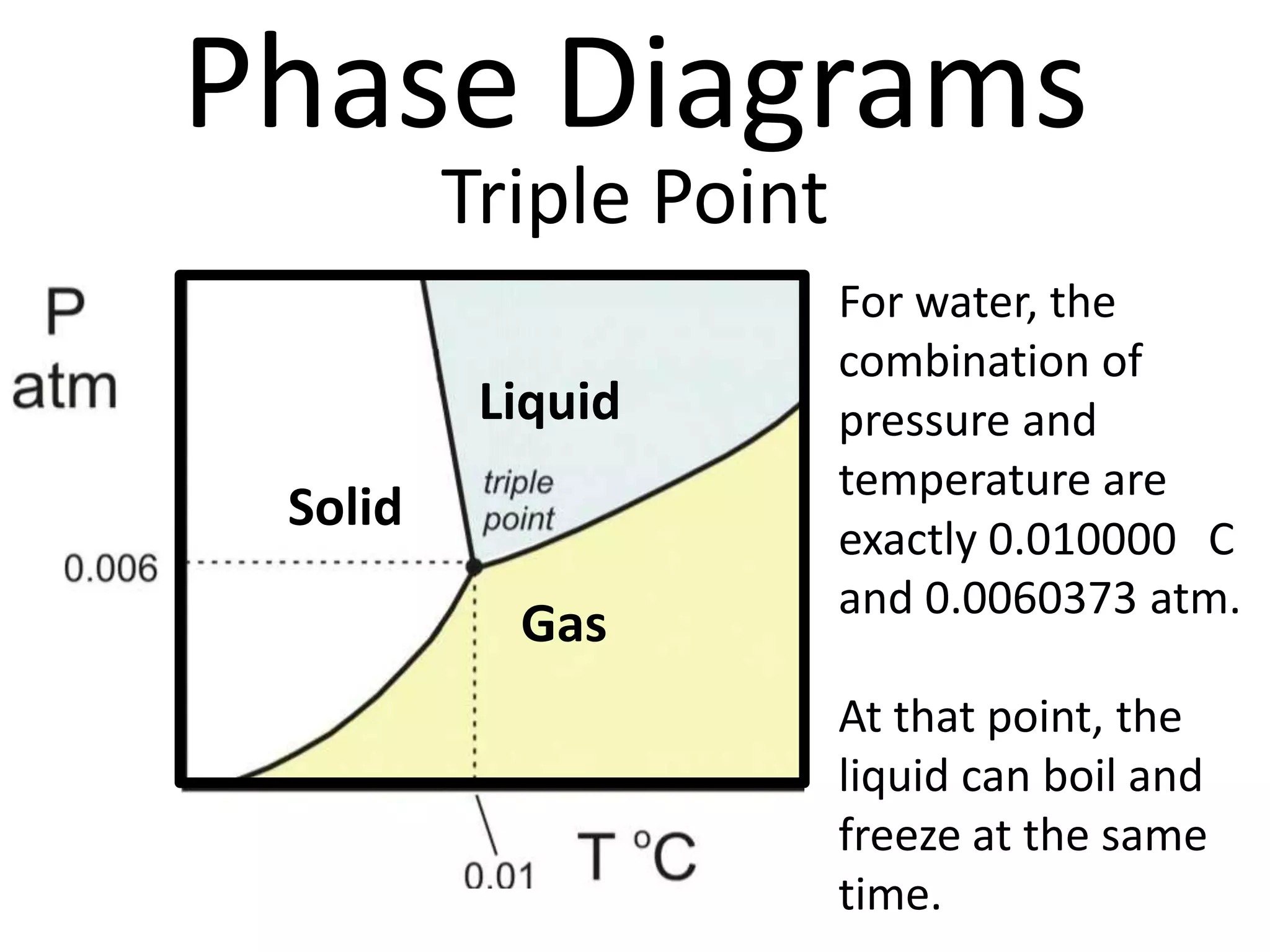 Phase diagram notes | PPT