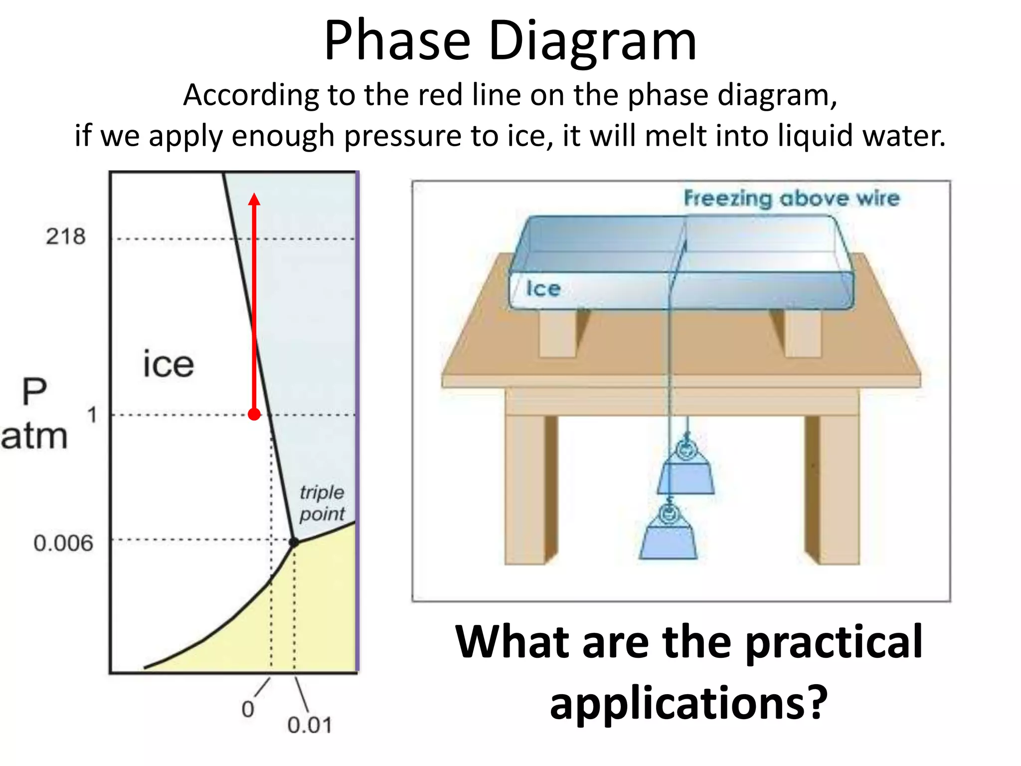Phase diagram notes | PPT | Chemistry | Science