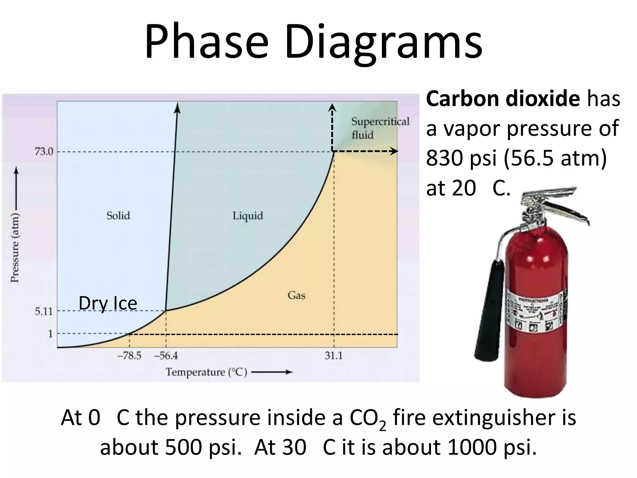 Phase diagram notes | PPT | Chemistry | Science