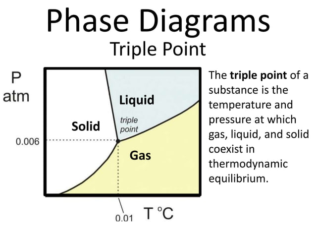 Phase diagram notes | PPT | Chemistry | Science