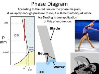 Phase diagram notes | PPT | Chemistry | Science