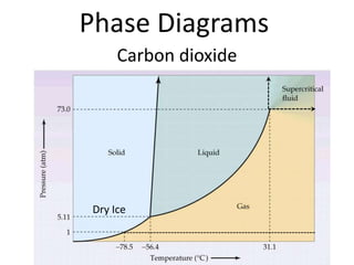 Phase diagram notes | PPT | Chemistry | Science