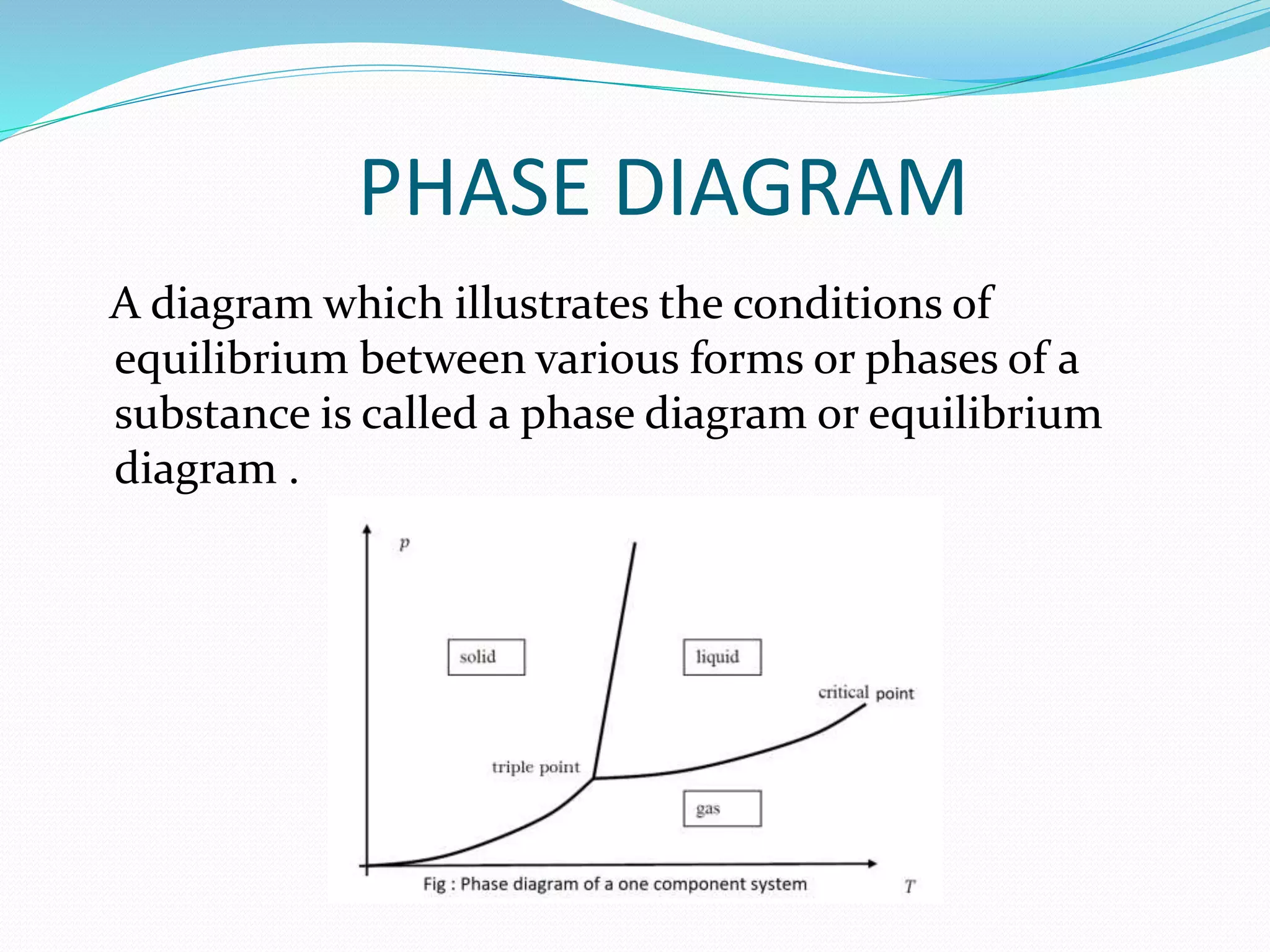 Phase diagram of a one component system ( water system ) | PPTX