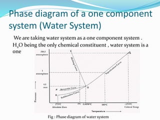 Phase diagram of a one component system ( water system ) | PPTX