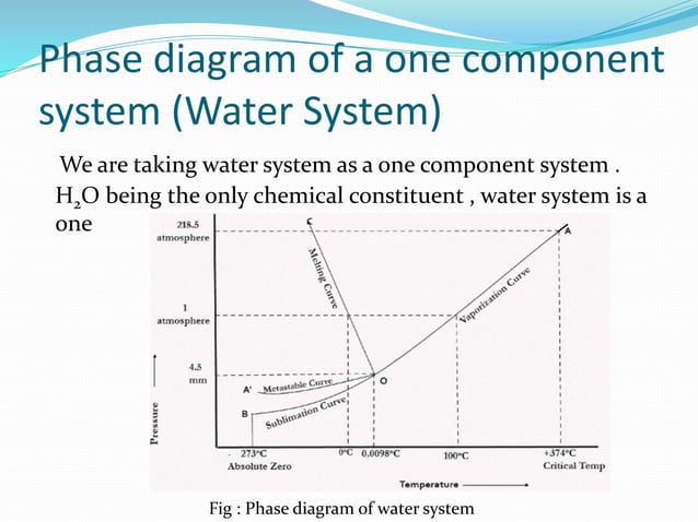 Phase diagram of a one component system ( water system ) | PPTX | Chemistry | Science