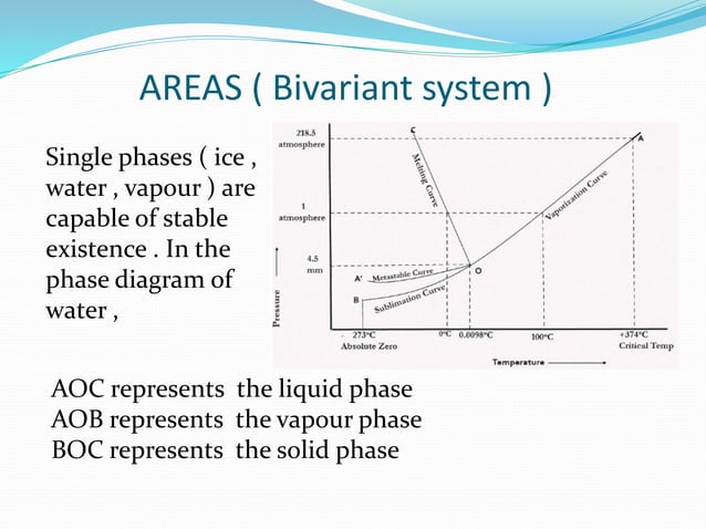 Phase diagram of a one component system ( water system ) | PPTX ...