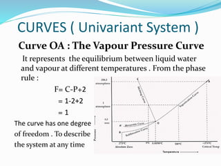 Phase diagram of a one component system ( water system ) | PPTX