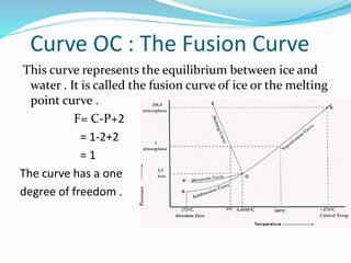 Phase diagram of a one component system ( water system ) | PPTX