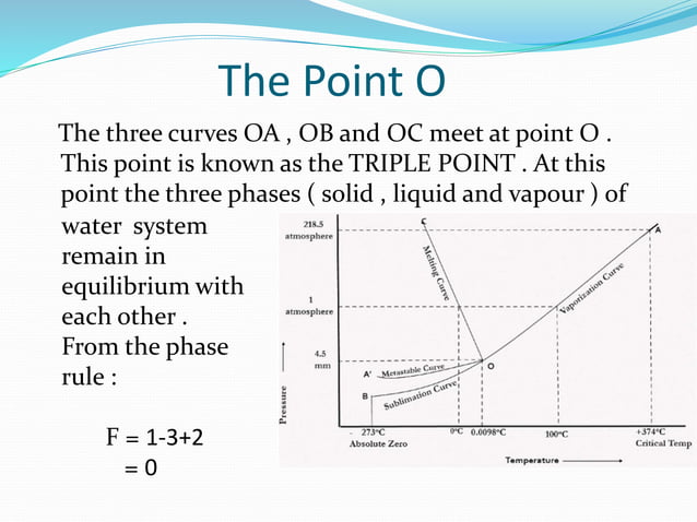 Phase diagram of a one component system ( water system ) | PPTX ...