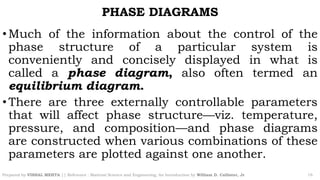 Phase diagram part 1 | PDF