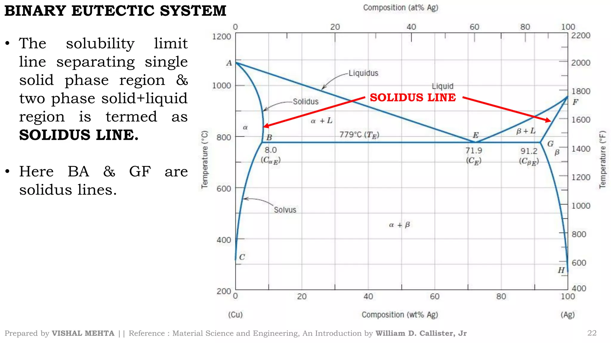 Phase diagram part 2