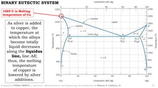 Phase diagram part 2 | PDF