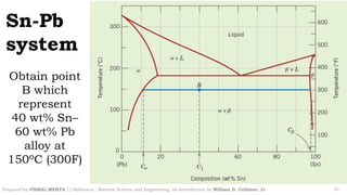 Phase diagram part 2 | PDF