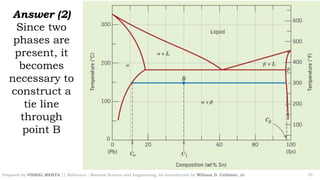 Phase diagram part 2 | PDF