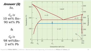 Phase diagram part 2 | PDF