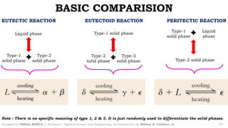 Phase diagram part 2 | PDF