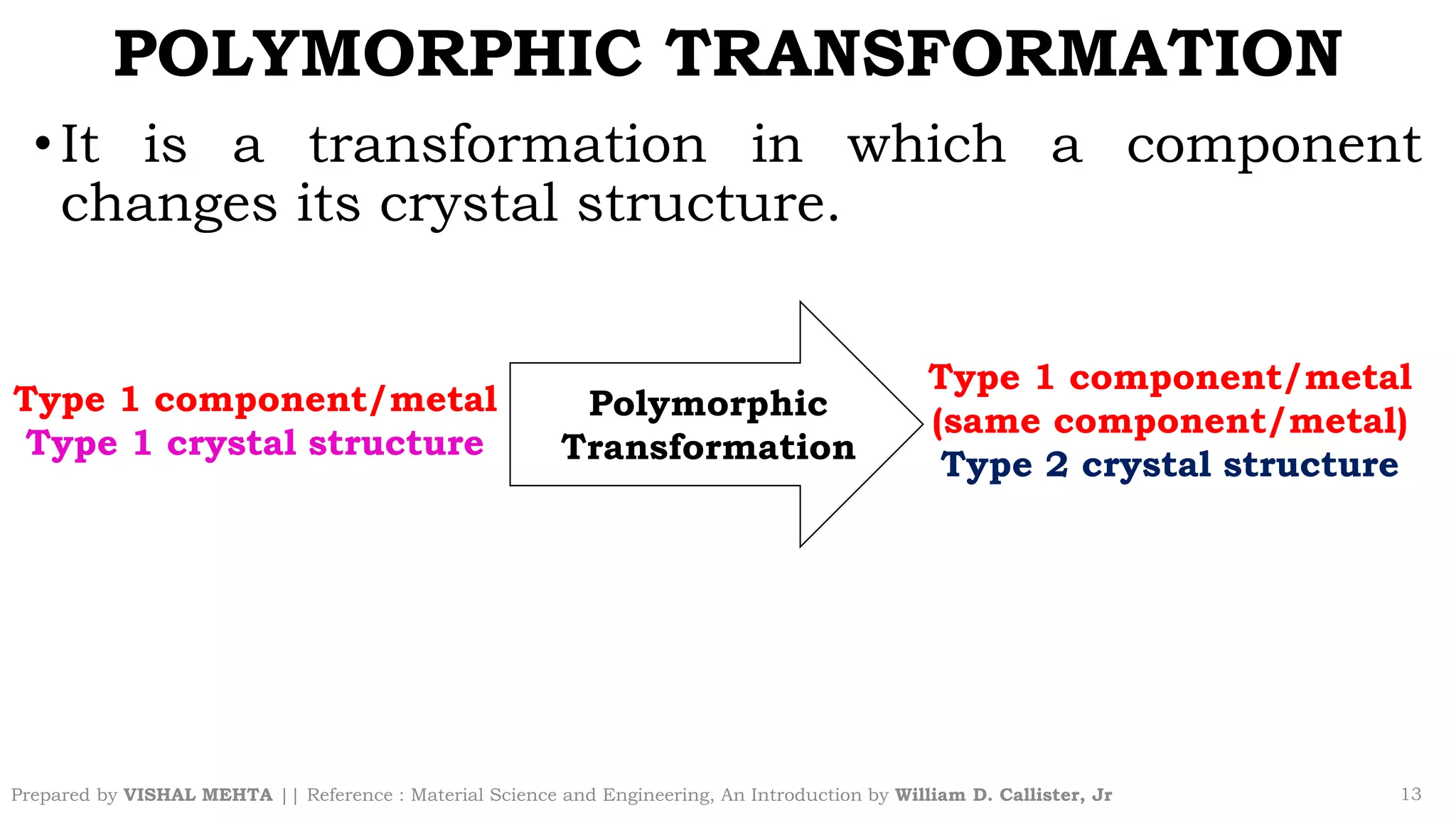 Phase Diagram Part 3 Ppt