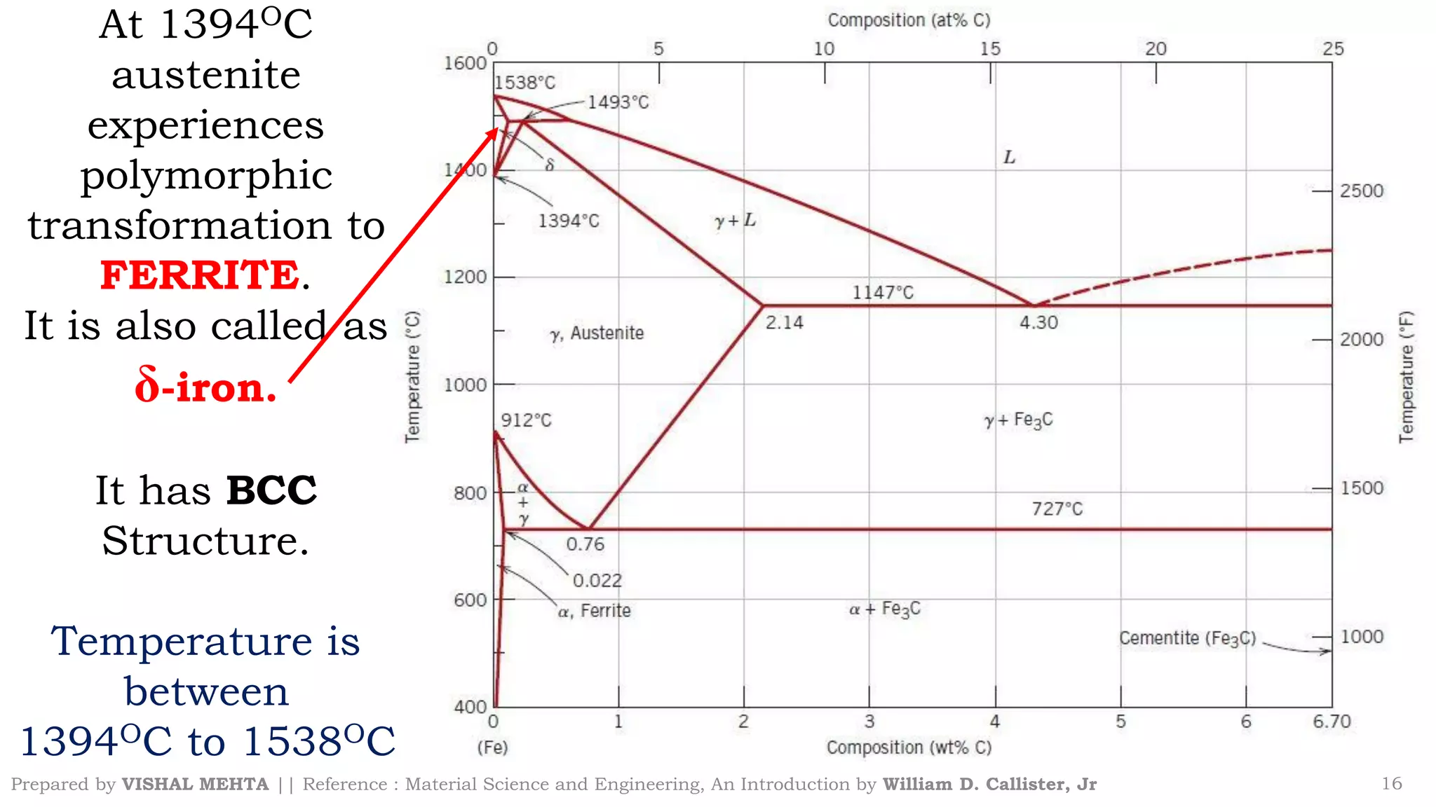 Phase diagram part 3 | PDF