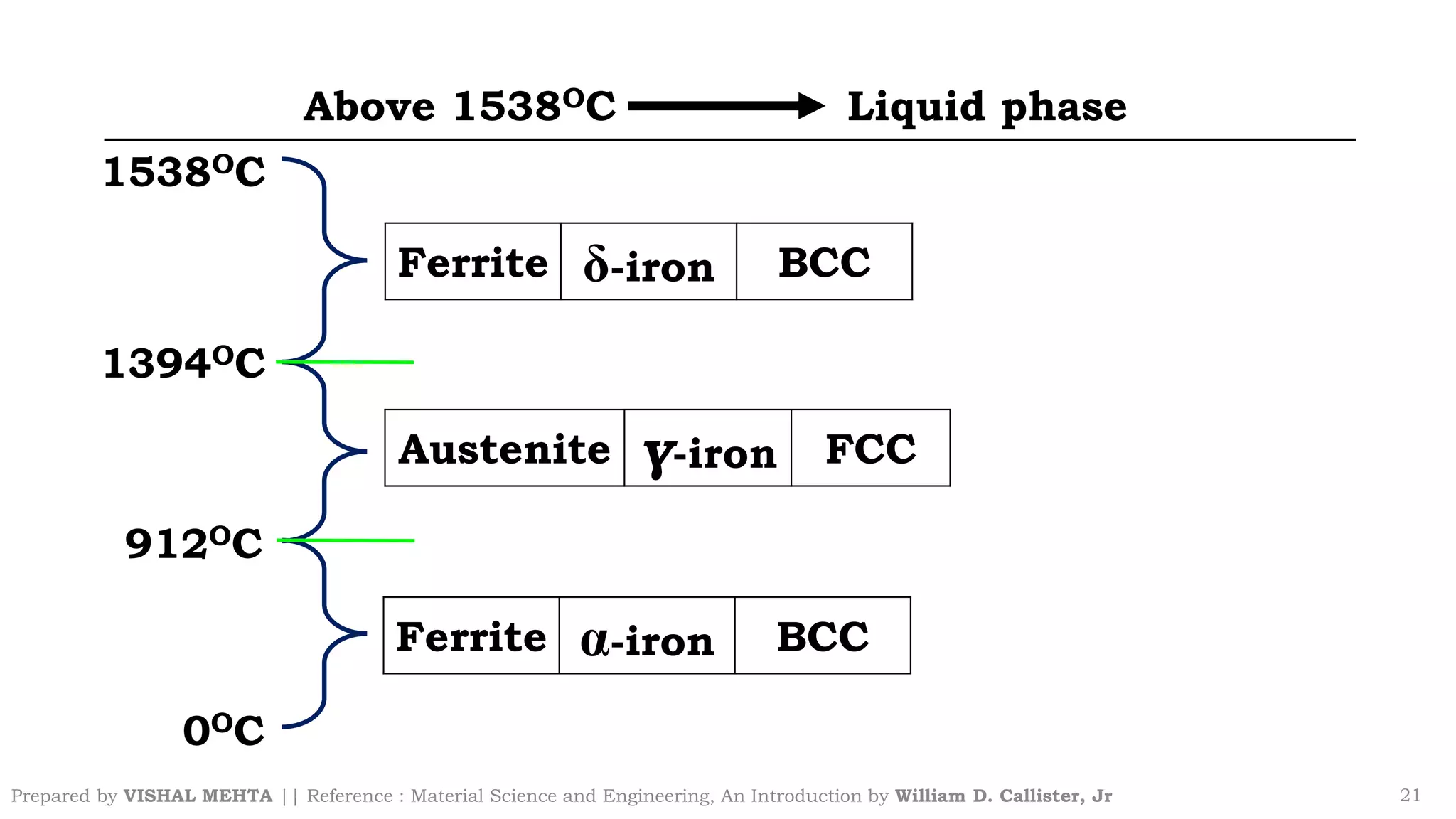 Phase diagram part 3 | PDF