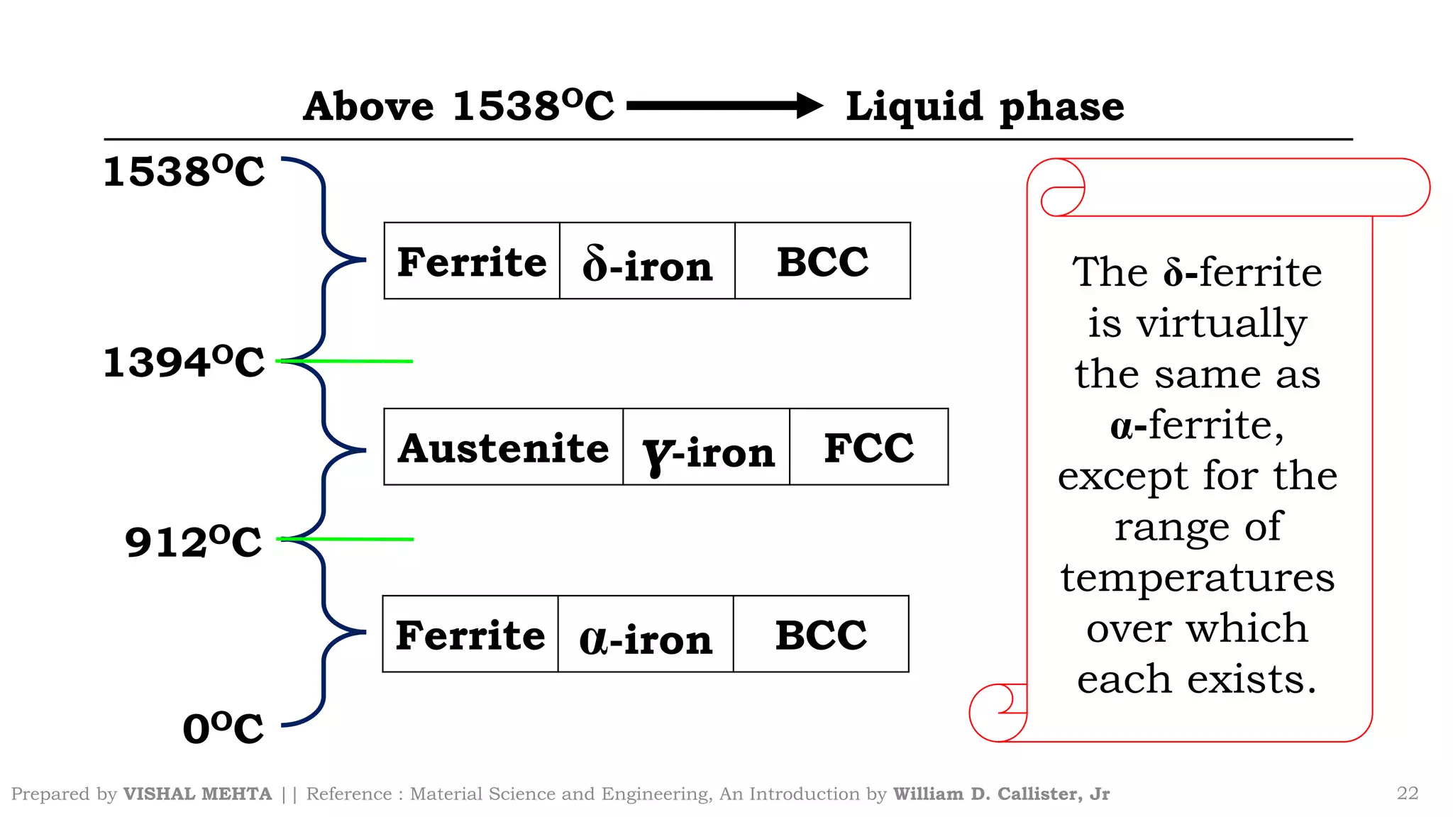 Phase diagram part 3 | PPT