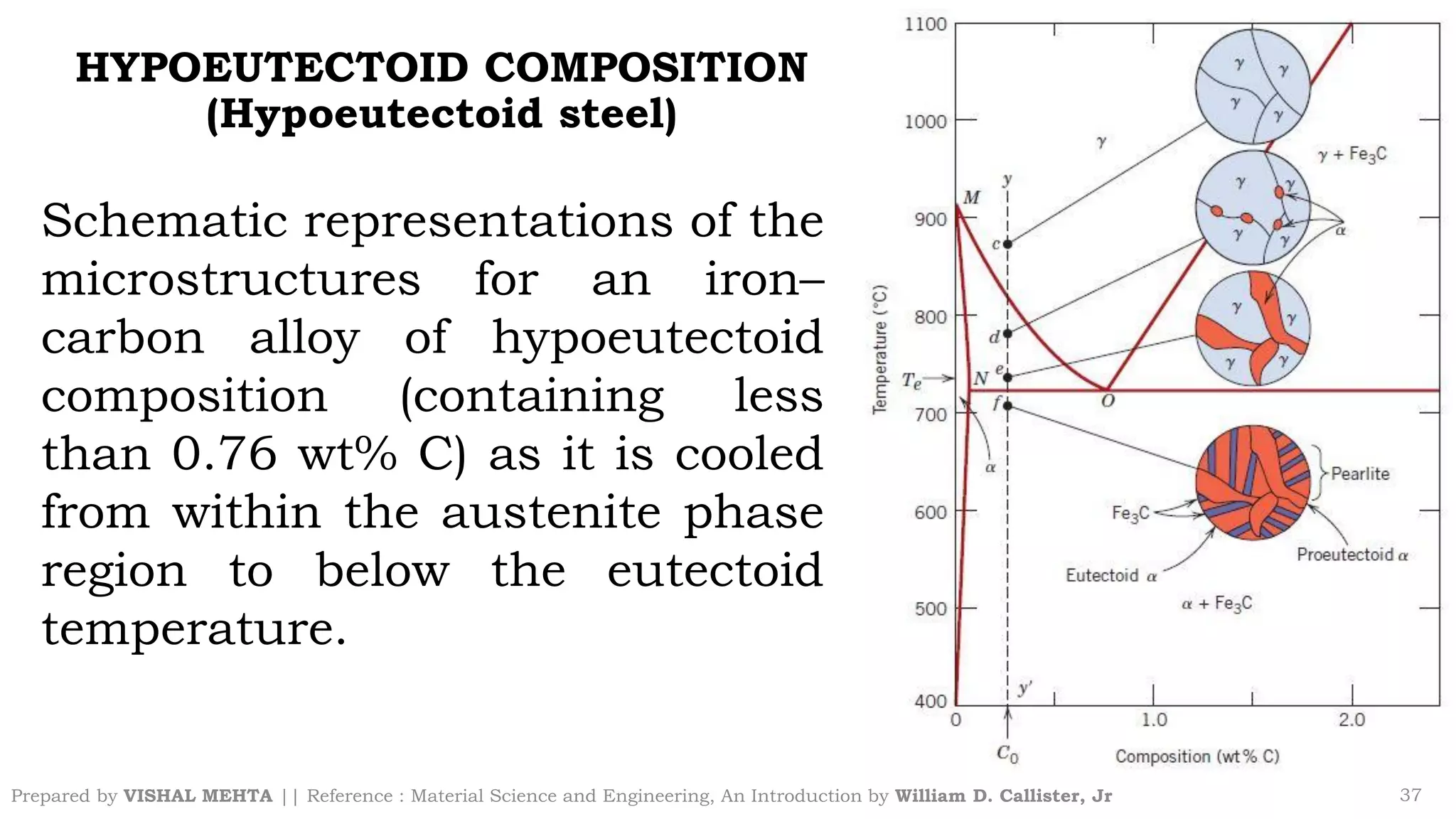 Phase diagram part 3 | PDF