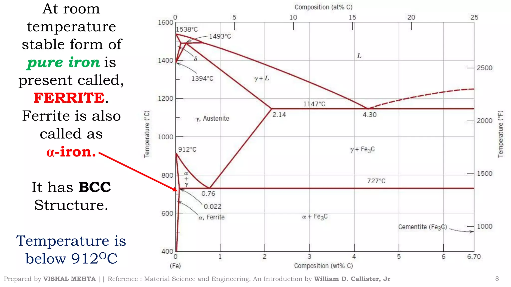 Phase diagram part 3 | PPT