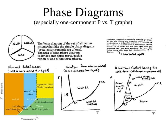 Phase diagrams | PPT