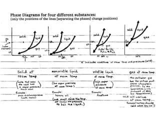 Phase diagrams | PPT