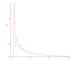 Phase diagrams | ODP