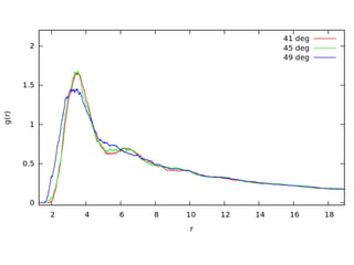 Phase diagrams | ODP