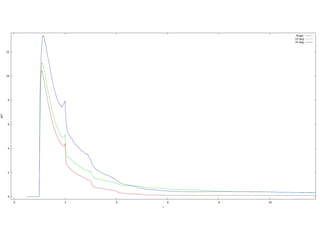 Phase diagrams | ODP