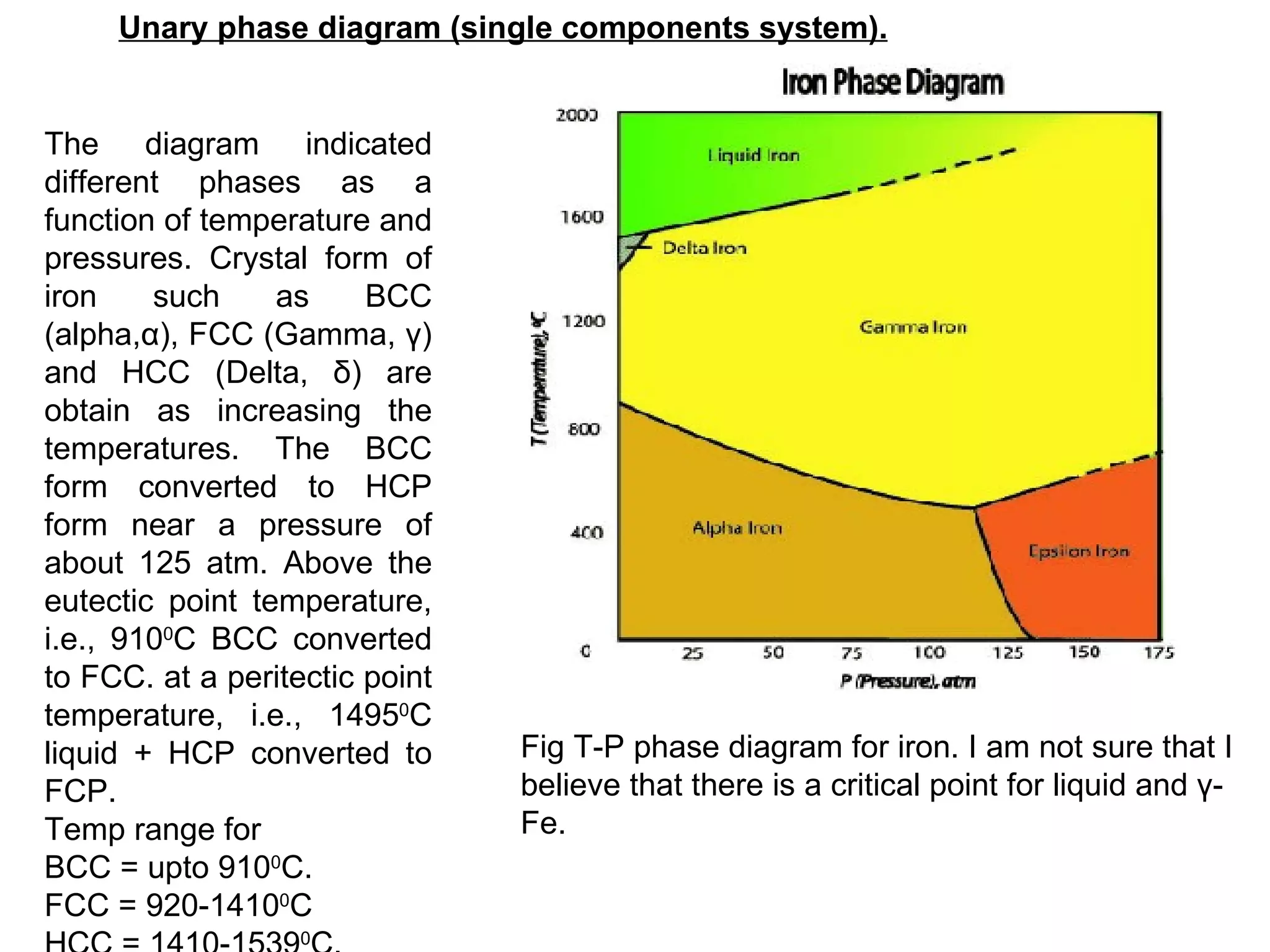 Phase diagrams | PPT
