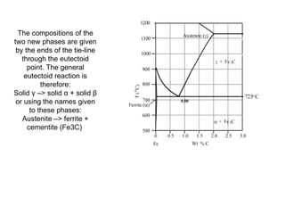 Phase diagrams | PPT
