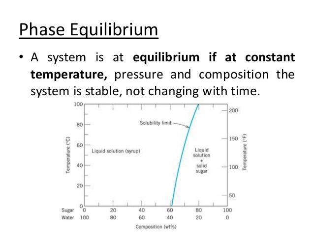 Iron Titanium Phase Diagram
