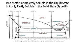 Phase diagrams | PPTX