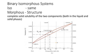 Phase diagrams | PPTX