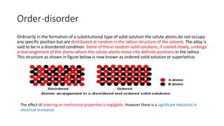 Phase diagrams | PPT