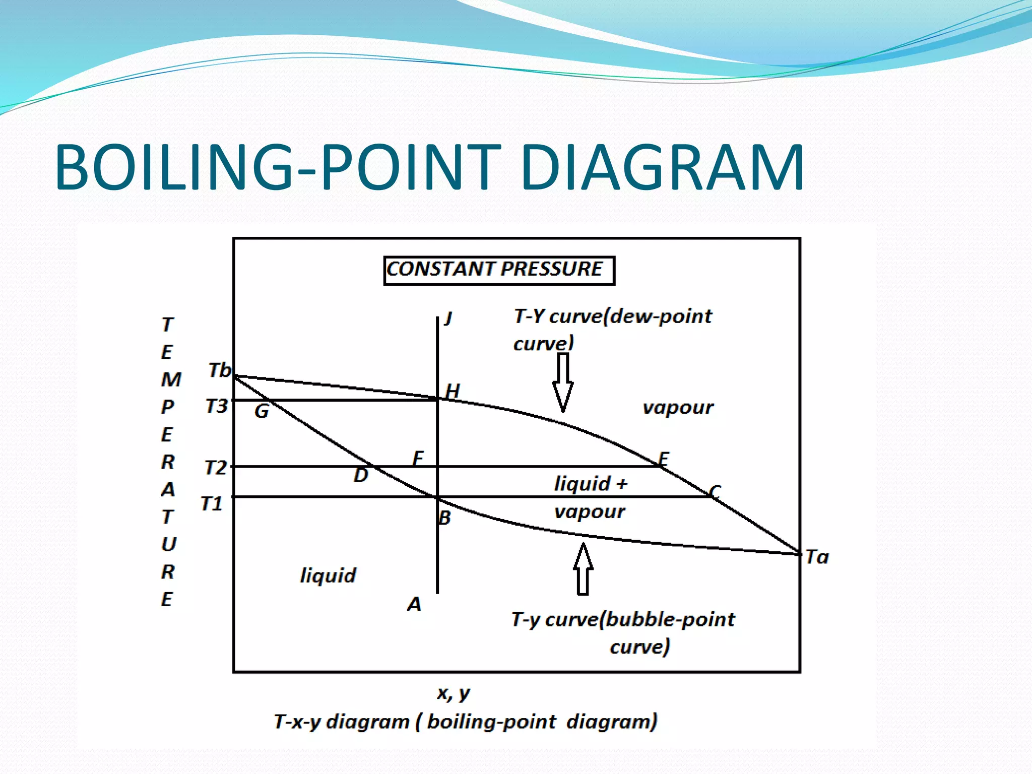 Phase diagrams For Binary Mixtures | PPTX