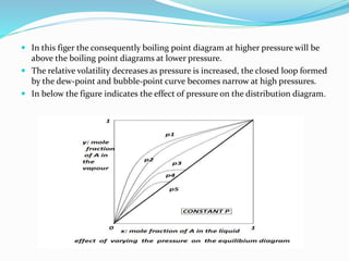 Phase diagrams For Binary Mixtures | PPTX