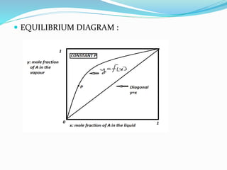 Phase diagrams For Binary Mixtures | PPTX
